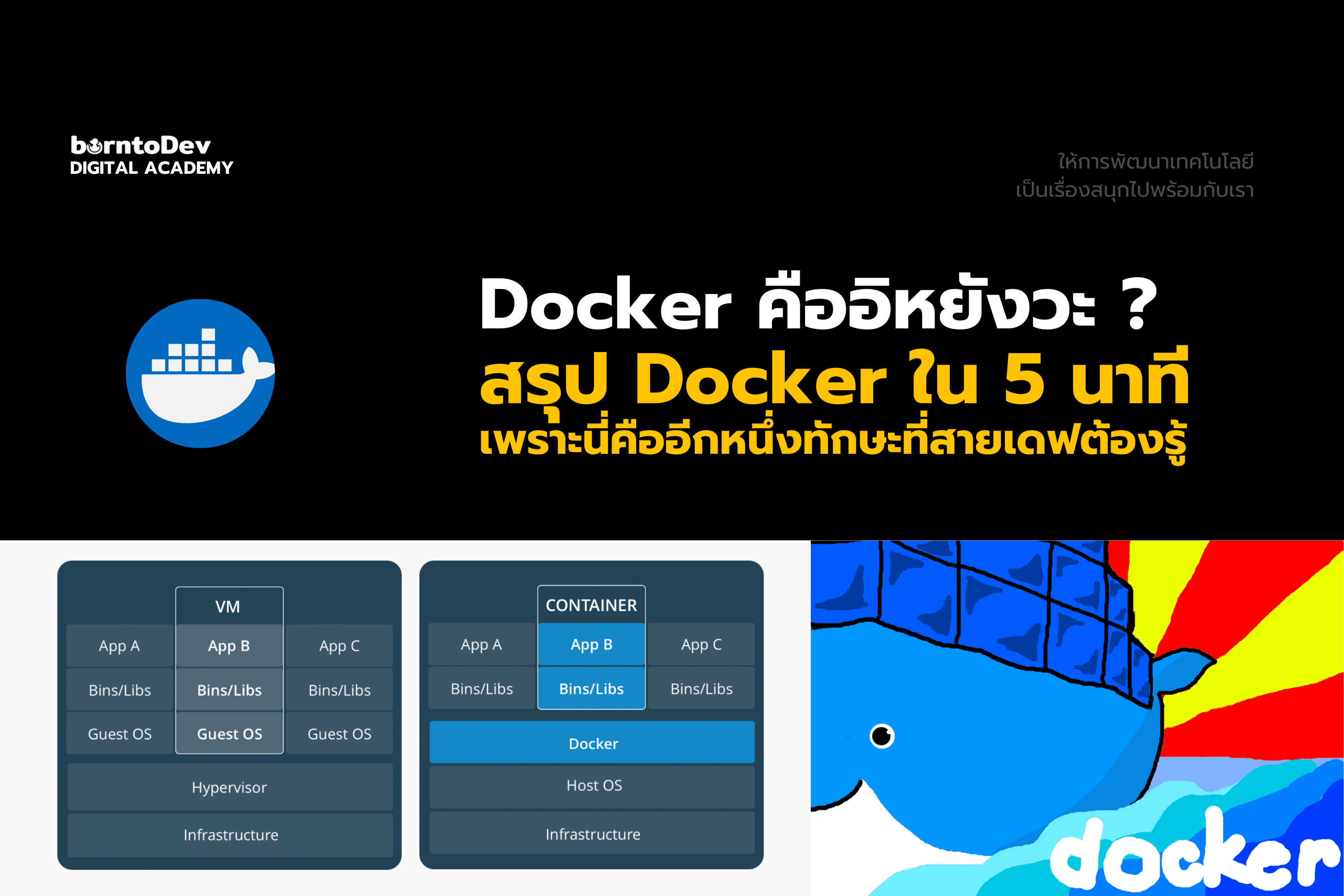 Docker แบบสั้น ๆ ใน 5 นาที – BorntoDev เริ่มต้นเรียน เขียนโปรแกรม ขั้นเทพ