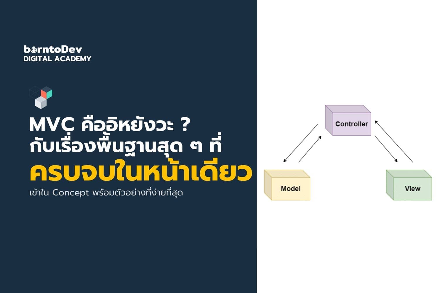 สรุป Concept พื้นฐาน MVC – BorntoDev เริ่มต้นเรียน เขียนโปรแกรม ขั้นเทพ