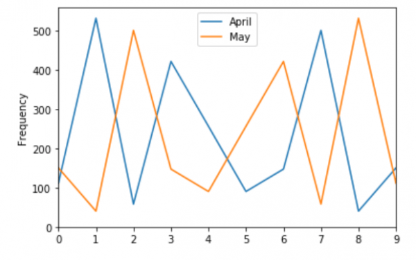 สร้างกราฟด้วย Python ใน 1 บรรทัด ! – BorntoDev เริ่มต้นเรียน เขียน ...
