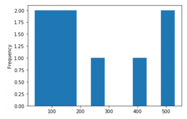 สร้างกราฟด้วย Python ใน 1 บรรทัด ! – BorntoDev เริ่มต้นเรียน เขียน ...