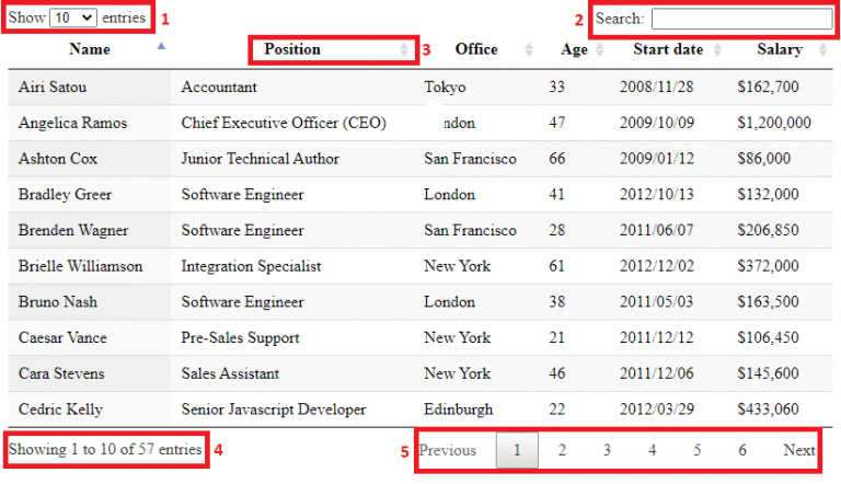 ทำ Table ให้น่าใช้ด้วย DataTables – BorntoDev เริ่มต้นเรียน เขียนโปรแกรม ขั้นเทพ