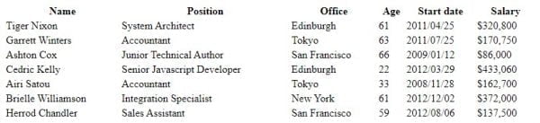 ทำ Table ให้น่าใช้ด้วย DataTables – BorntoDev เริ่มต้นเรียน เขียนโปรแกรม ขั้นเทพ
