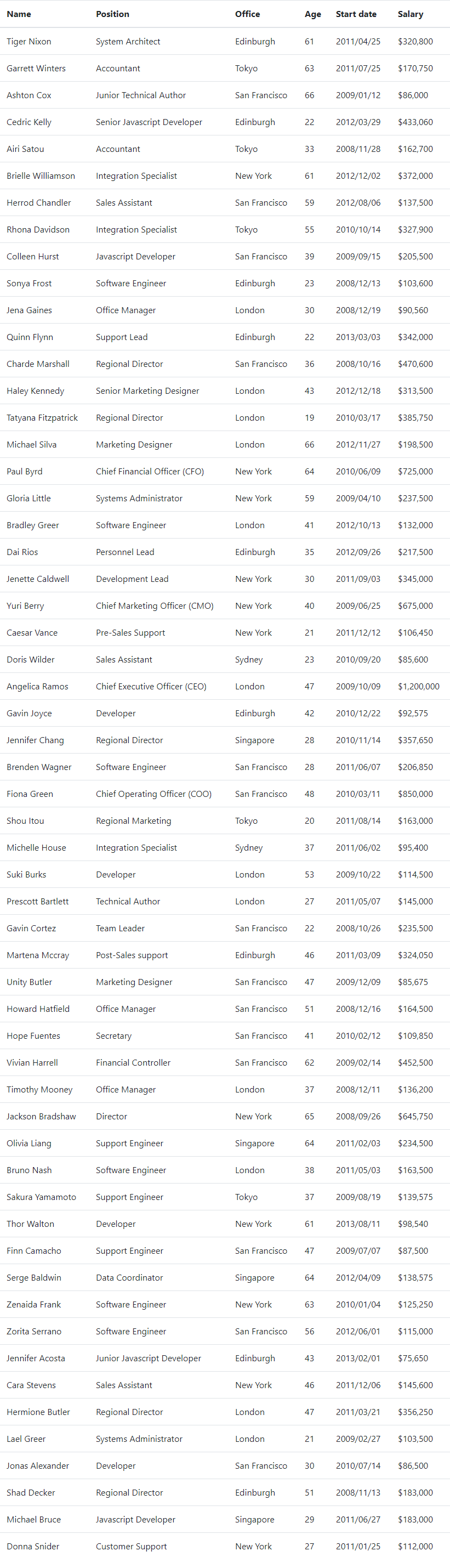 ทำ Table ให้น่าใช้ด้วย DataTables