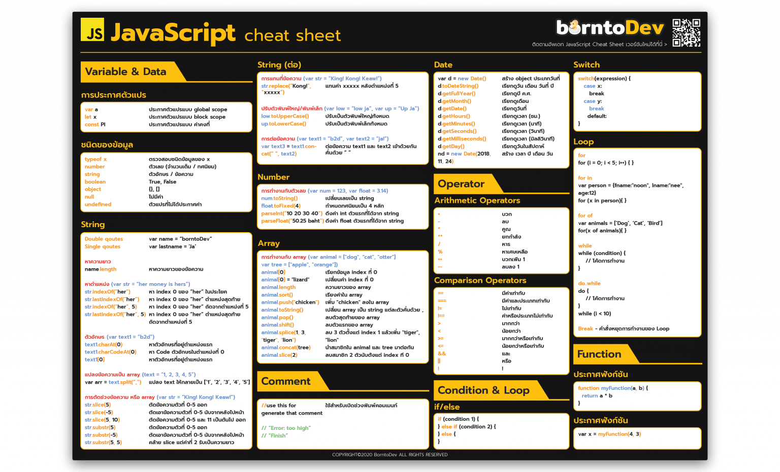 JavaScript Cheat Sheet – BorntoDev เริ่มต้นเรียน เขียนโปรแกรม ขั้นเทพ