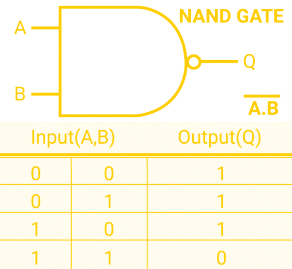 Logic Gates 101 – BorntoDev เริ่มต้นเรียน เขียนโปรแกรม ขั้นเทพ