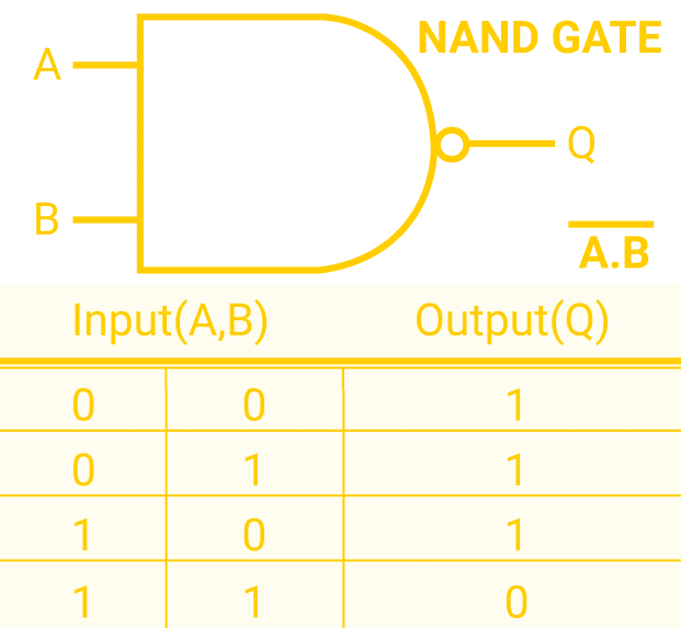 Logic Gates 101 – BorntoDev เริ่มต้นเรียน เขียนโปรแกรม ขั้นเทพ