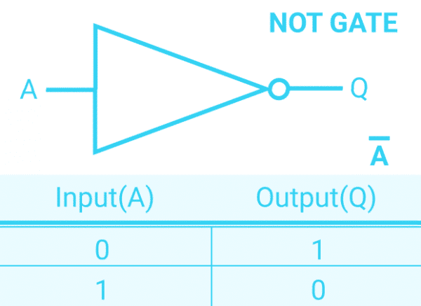 Logic Gates 101 – BorntoDev เริ่มต้นเรียน เขียนโปรแกรม ขั้นเทพ