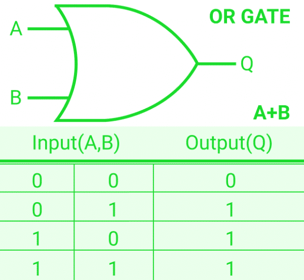 Logic Gates 101 – BorntoDev เริ่มต้นเรียน เขียนโปรแกรม ขั้นเทพ