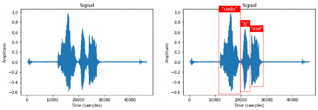 มาทำความรู้จักกับ Librosa – BorntoDev เริ่มต้นเรียน เขียนโปรแกรม ขั้นเทพ