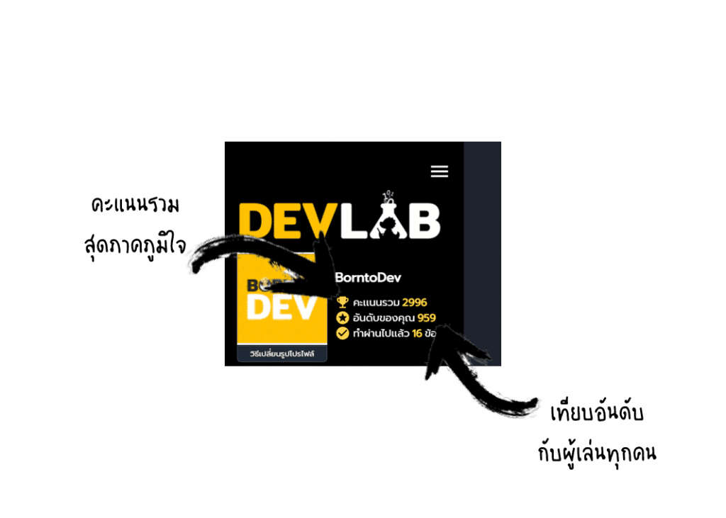 DevLab 3 โจทย์พัฒนาทักษะการเขียนโปรแกรมที่ฟรี และ ดีที่สุด