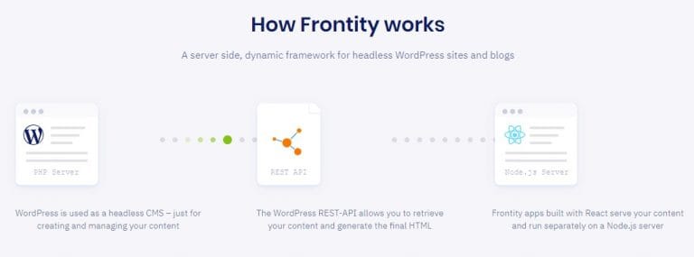 สร้าง Theme ให้เว็บ WordPress ของเราด้วย Frontity – BorntoDev เริ่มต้น ...