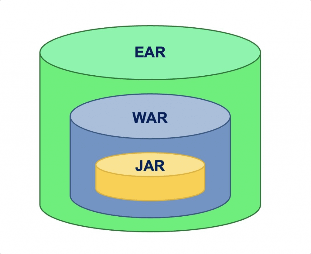 แนะนำ Back-end Framework / Library ที่รู้ไว้ ชีวิตสบายขึ้นแน่! – BorntoDev เริ่มต้นเรียน เขียน ...