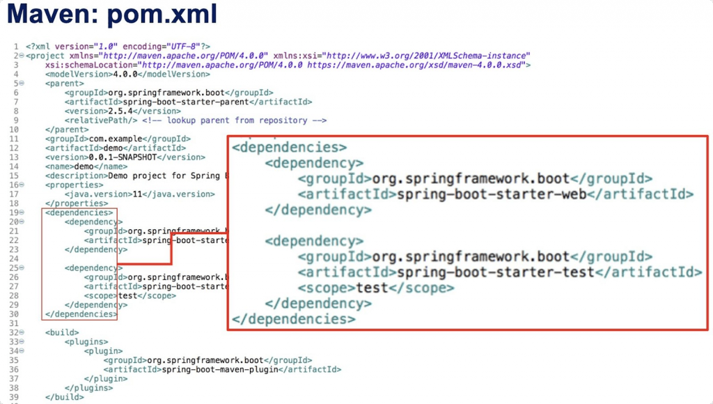 แนะนำ Back-end Framework / Library ที่รู้ไว้ ชีวิตสบายขึ้นแน่! – BorntoDev เริ่มต้นเรียน เขียน ...