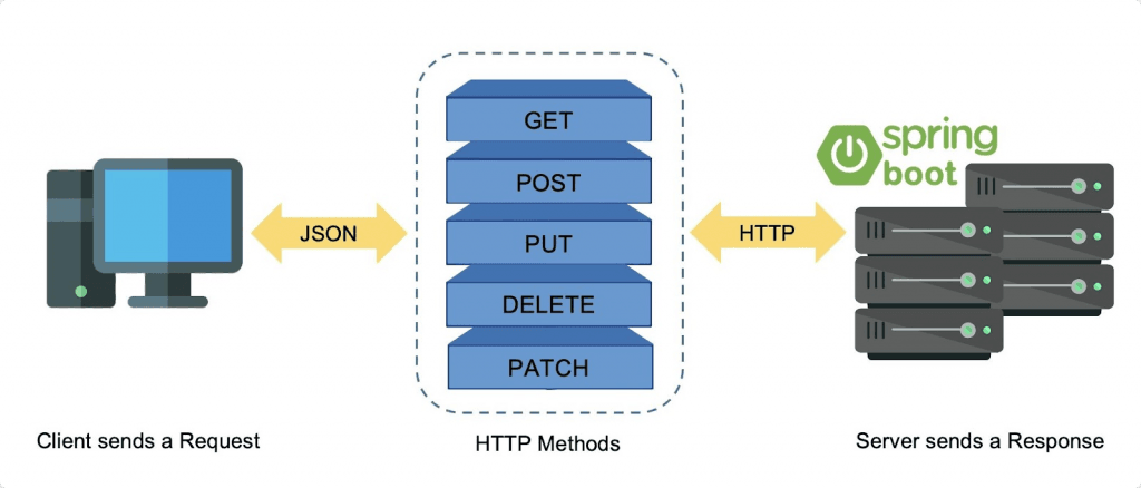 แนะนำ Back-end Framework / Library ที่รู้ไว้ ชีวิตสบายขึ้นแน่ ...
