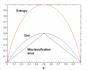 รู้จักกับ Decision Tree มันคือต้นไม้อะไร ทำงานอย่างไร ? – BorntoDev เริ่มต้นเรียน เขียนโปรแกรม ...