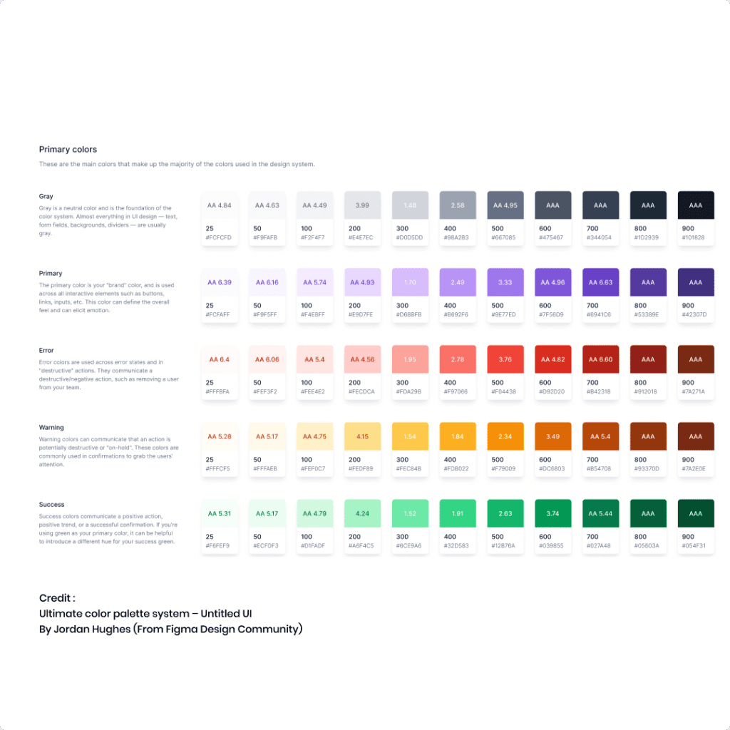 มาทำความรู้จัก Design Systems | ออกแบบอย่างไรให้ทีมทำงานได้ง่าย – BorntoDev เริ่มต้นเรียน เขียน ...