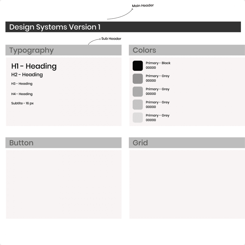 มาทำความรู้จัก Design Systems | ออกแบบอย่างไรให้ทีมทำงานได้ง่าย – BorntoDev เริ่มต้นเรียน เขียน ...