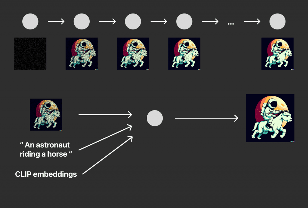 DALL·E 2 กับปัญญาประดิษฐ์ Open AI คืออะไร ? – BorntoDev เริ่มต้นเรียน ...