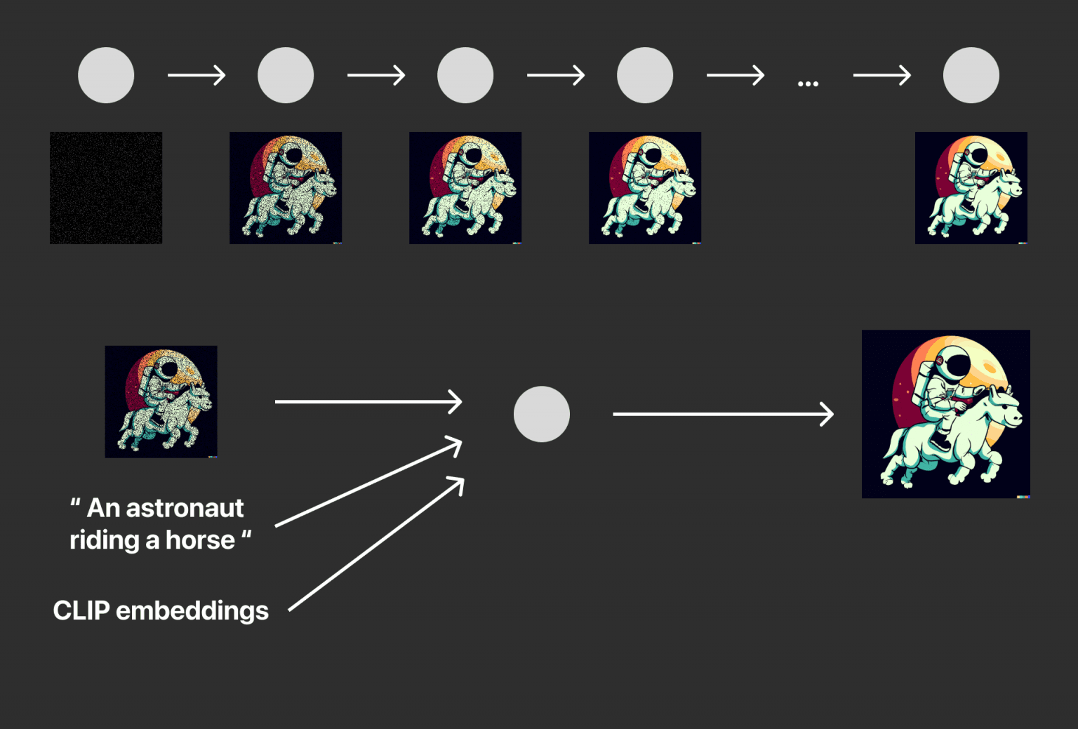 DALL·E 2 กับปัญญาประดิษฐ์ Open AI คืออะไร ? – BorntoDev เริ่มต้นเรียน เขียนโปรแกรม ขั้นเทพ