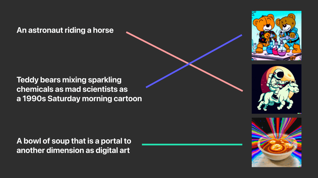 DALL·E 2 กับปัญญาประดิษฐ์ Open AI คืออะไร ? – BorntoDev เริ่มต้นเรียน เขียนโปรแกรม ขั้นเทพ