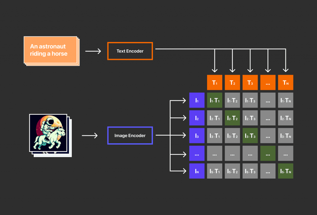 DALL·E 2 กับปัญญาประดิษฐ์ Open AI คืออะไร ? – BorntoDev เริ่มต้นเรียน ...