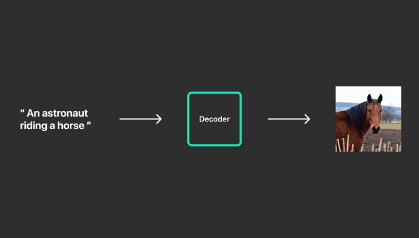 DALL·E 2 กับปัญญาประดิษฐ์ Open AI คืออะไร ? – BorntoDev เริ่มต้นเรียน เขียนโปรแกรม ขั้นเทพ