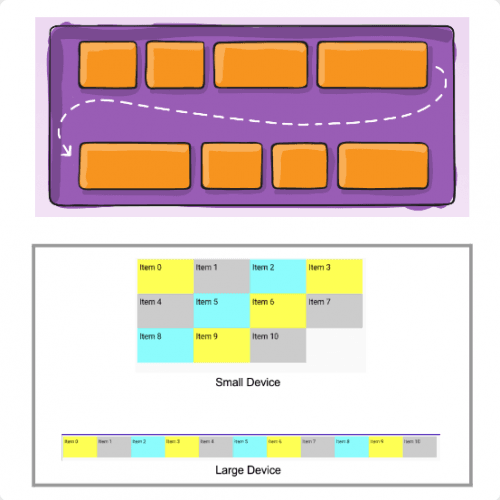 Adaptive UI แล้วเราจะเขียน Application ยังไงให้ Adaptive ล่ะ – BorntoDev เริ่มต้นเรียน เขียน ...