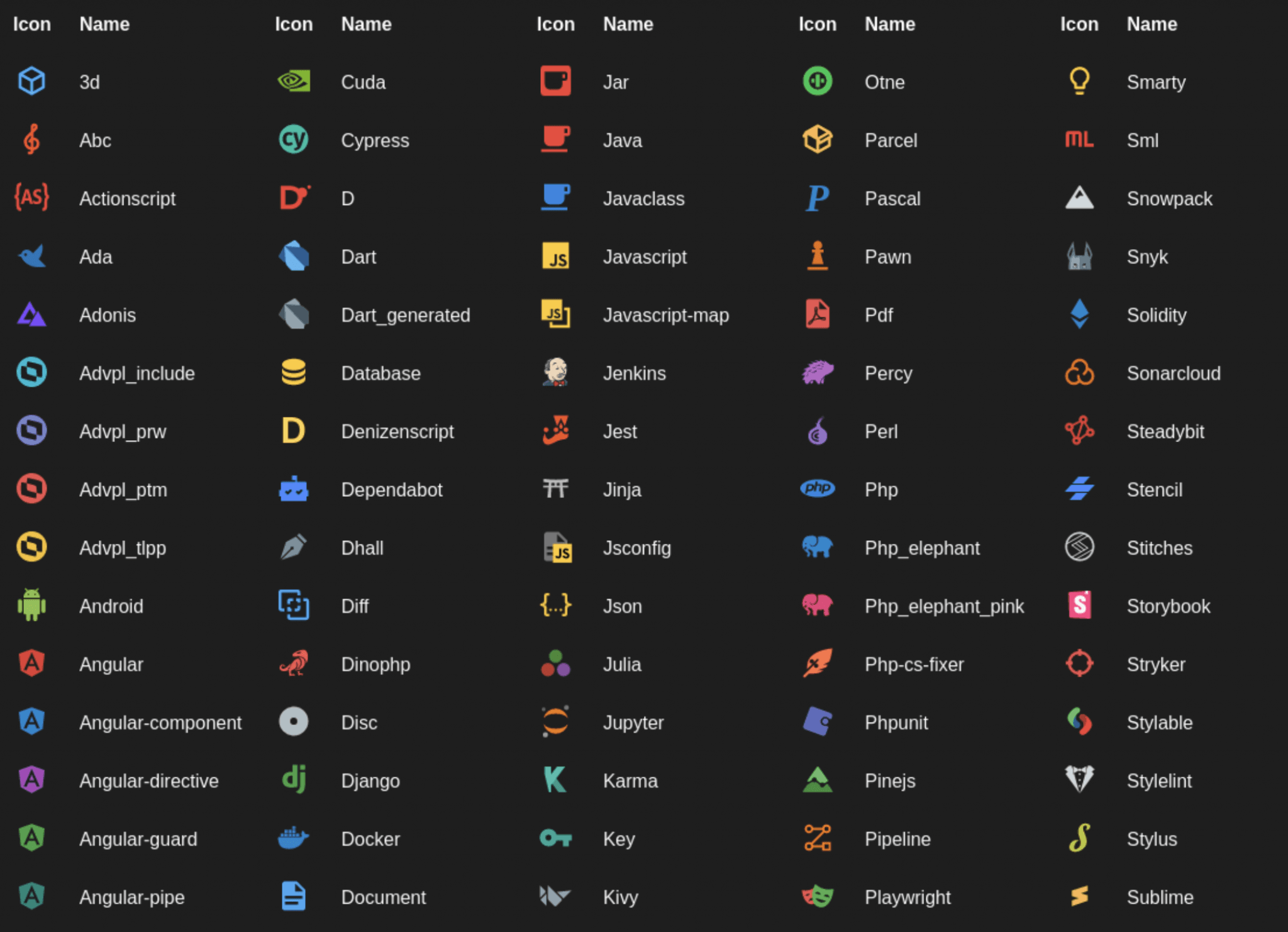 TOP 10 Extensions ที่คุณต้องมีใน Visual Studio Code ประจำปี 2023 ...