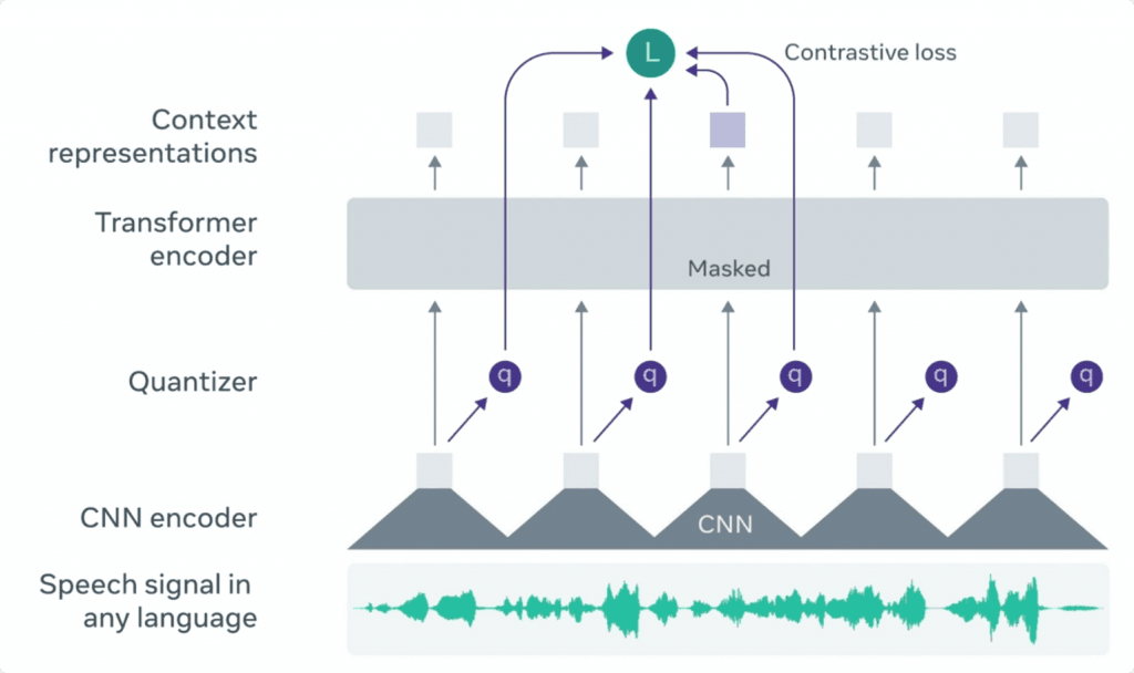 Thonburian Whisper:โมเดลถอดความจากเสียงพูดภาษาไทย – BorntoDev เริ่มต้นเรียน เขียนโปรแกรม ขั้นเทพ