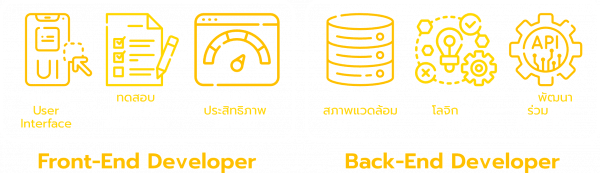 ROAD TO FRONT-END DEVELOPER Bootcamp – BorntoDev เริ่มต้นเรียน เขียนโปรแกรม ขั้นเทพ