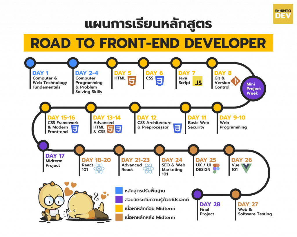 ROAD TO FRONT-END DEVELOPER Bootcamp #2 – BorntoDev เริ่มต้นเรียน เขียน ...