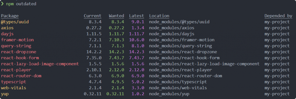 Update Node.js Dependency ให้ทันสมัย – BorntoDev เริ่มต้นเรียน เขียน ...