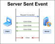 Server Sent Event ส่งข้อมูลจาก Server อัปเดตให้ Client ได้แบบง่าย ๆ – BorntoDev เริ่มต้นเรียน ...
