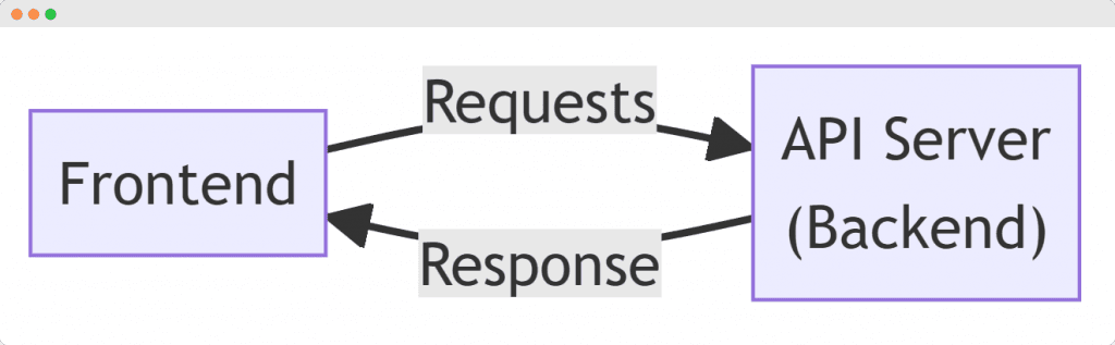 API Caching เทคนิคการปรับปรุง Performance – BorntoDev เริ่มต้นเรียน ...