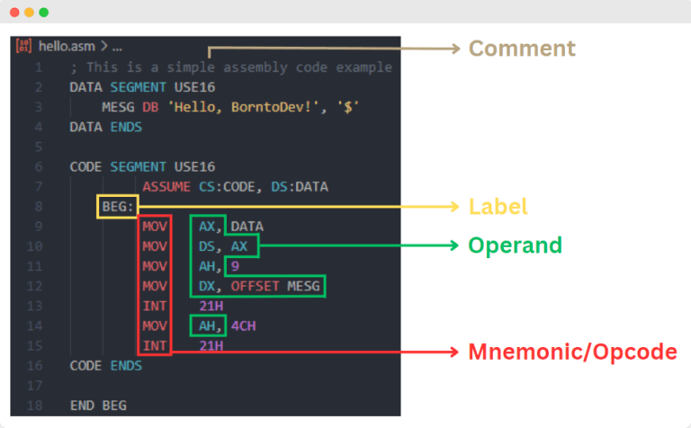 ผจญภัยในโลกของภาษา Assembly 101 – BorntoDev เริ่มต้นเรียน เขียนโปรแกรม ขั้นเทพ
