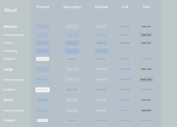 การสร้างปุ่ม (Button) ที่ดีใน UI – BorntoDev เริ่มต้นเรียน เขียนโปรแกรม ขั้นเทพ