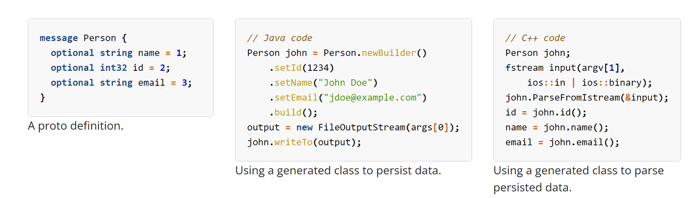 รู้จักกับ gRPC มันคืออะไร? ทำงานยังไง? – BorntoDev เริ่มต้นเรียน เขียนโปรแกรม ขั้นเทพ