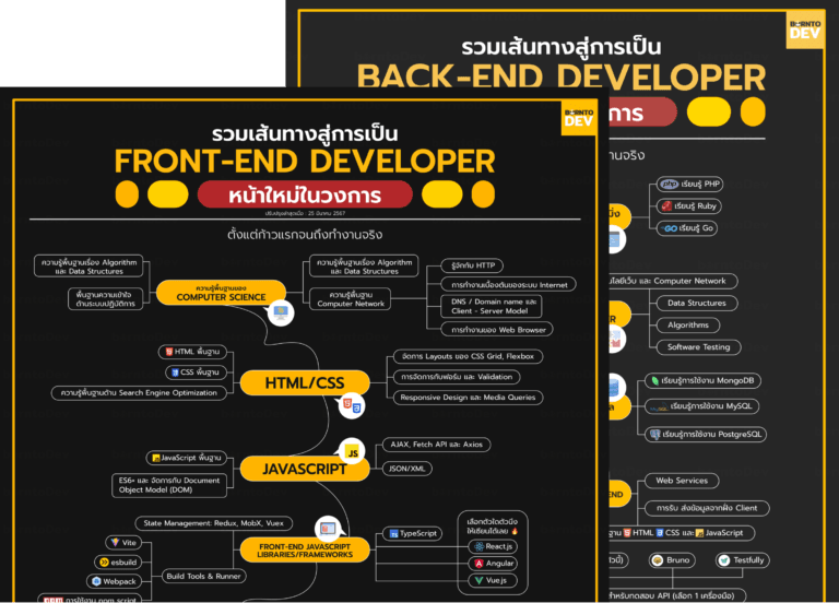 DEVELOPER ROADMAP เส้นทางสู่สายอาชีพของเหล่า “นักพัฒนาโปรแกรม” – BorntoDev เริ่มต้นเรียน เขียน ...