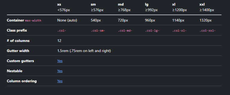 Grid System ใน Bootstrap – BorntoDev เริ่มต้นเรียน เขียนโปรแกรม ขั้นเทพ