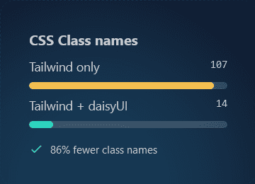 เปลี่ยนสีธีมง่ายๆด้วย DaisyUI🌼 – BorntoDev เริ่มต้นเรียน เขียนโปรแกรม ...