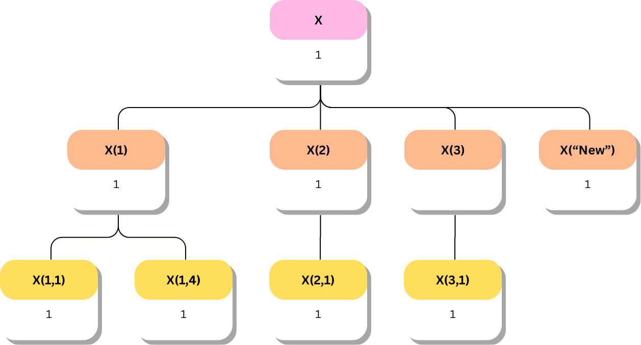 ระบบ MUMPS กับภาษา M (M/MUMPS) และการนำไปใช้กับ YottaDB – BorntoDev เริ่มต้นเรียน เขียนโปรแกรม ...