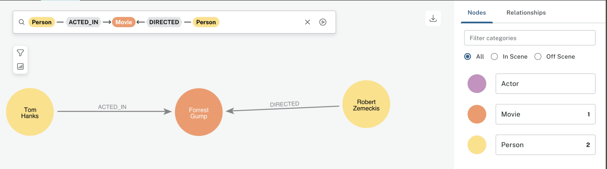 เริ่มต้น GraphDB ด้วย Neo4j – BorntoDev เริ่มต้นเรียน เขียนโปรแกรม ขั้น ...