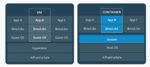 การใช้งาน Docker ในการ Deploy Application – BorntoDev เริ่มต้นเรียน เขียนโปรแกรม ขั้นเทพ