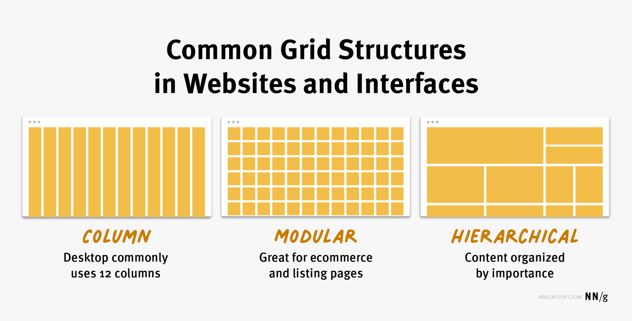 Grid System คืออะไร? ทำไมสาย Design ถึงควรรู้ – BorntoDev เริ่มต้นเรียน ...