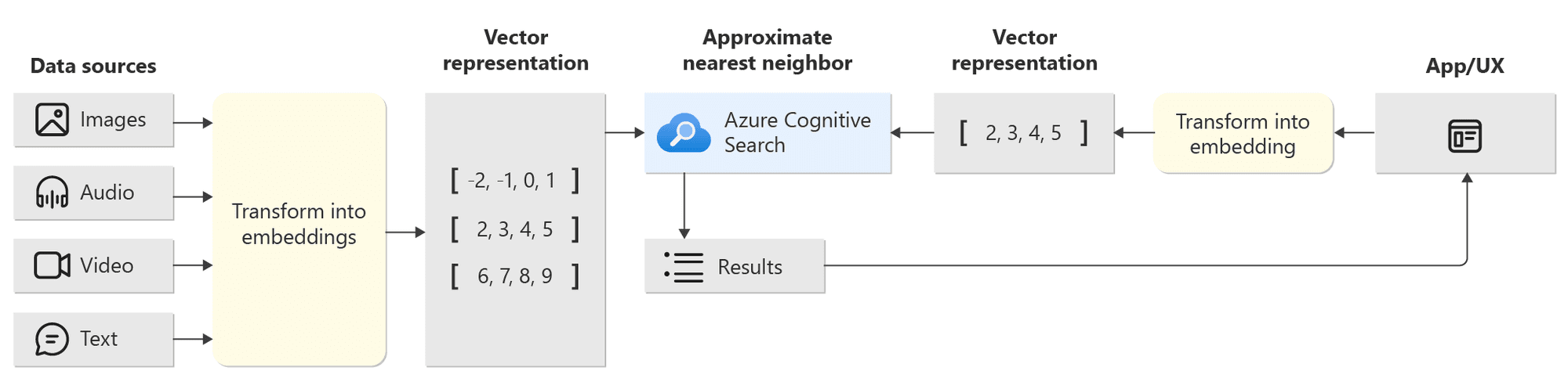 6 เรื่องที่ควรรู้จักก่อนไปงาน Microsoft Build: AI Day, Thailand – BorntoDev เริ่มต้นเรียน เขียน ...