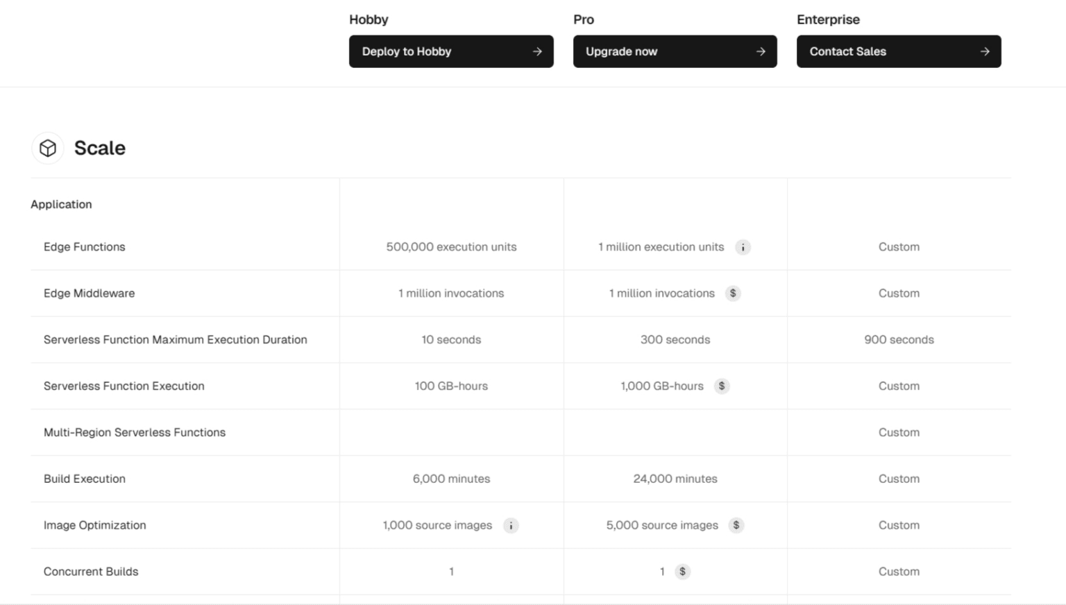การ Deploy ExpressJS ขึ้น Cloud (Serverless) บน Vercel – BorntoDev เริ่มต้นเรียน เขียนโปรแกรม ...