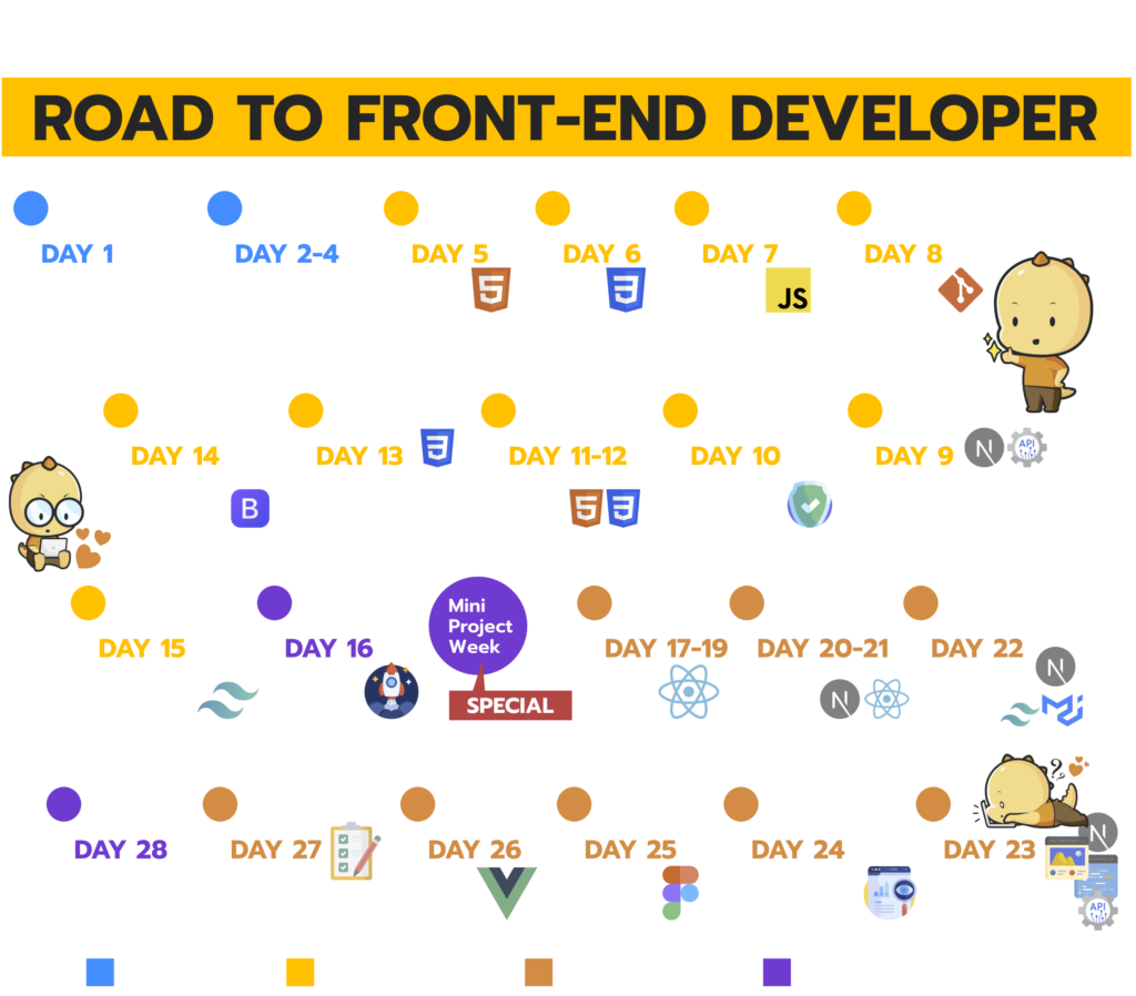 ROAD TO FRONT-END DEVELOPER Bootcamp – BorntoDev เริ่มต้นเรียน เขียนโปรแกรม ขั้นเทพ