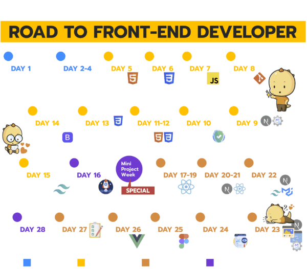 ROAD TO FRONT-END DEVELOPER Bootcamp – BorntoDev เริ่มต้นเรียน เขียนโปรแกรม ขั้นเทพ