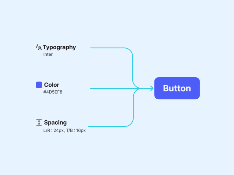 หลักการคิดพื้นฐานในการสร้าง Design System – BorntoDev เริ่มต้นเรียน เขียนโปรแกรม ขั้นเทพ