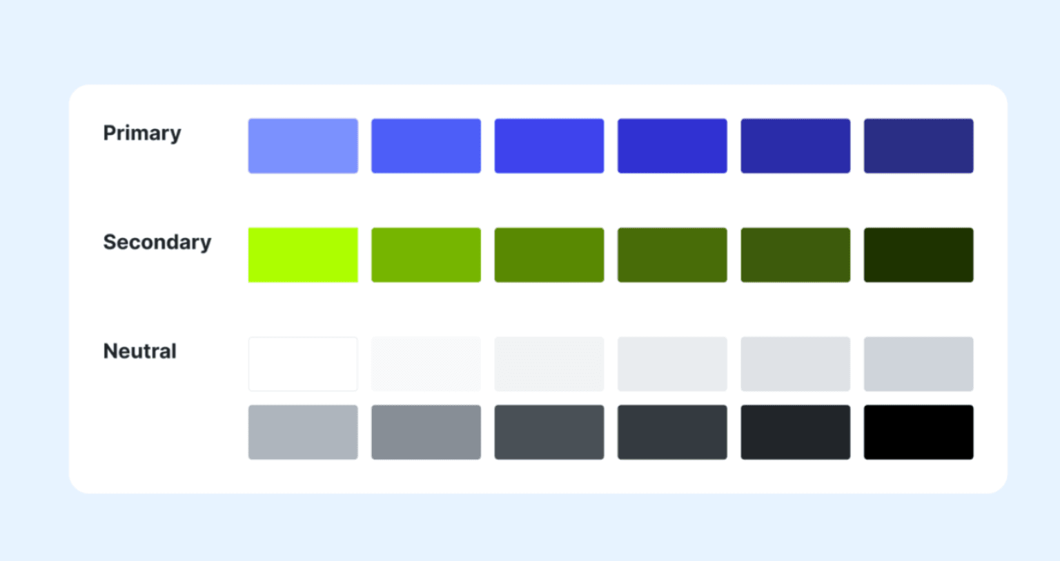 หลักการคิดพื้นฐานในการสร้าง Design System – BorntoDev เริ่มต้นเรียน เขียนโปรแกรม ขั้นเทพ